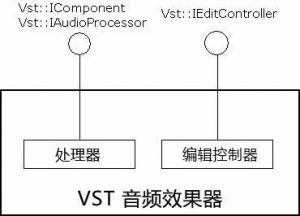 【VST】VST3 SDK开发(一) —— 基础概念 – TK-Xiong`s Blog